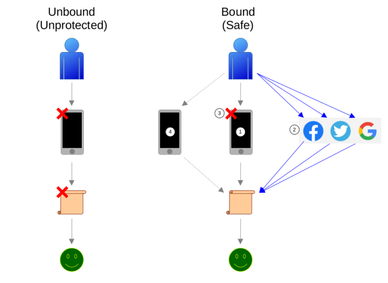 Guide – Binding and Switching Accounts / Managing Multiple Accounts ...